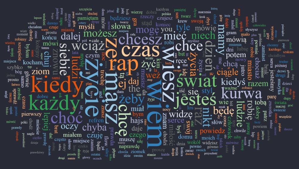 Hip Hop Nigdy Stop – Niezależny portal muzyczny – hhns.pl » „Ku*wa ...